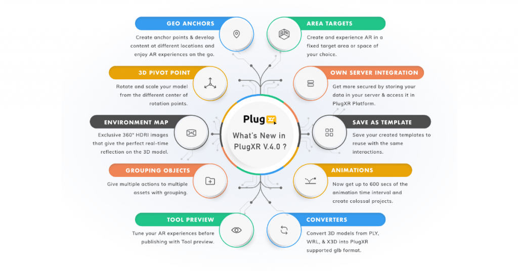 Cloud Based SaaS Augmented Reality Platform - Augmented Reality Cloud Based SaaS Augmented Reality Platform - Augmented Reality